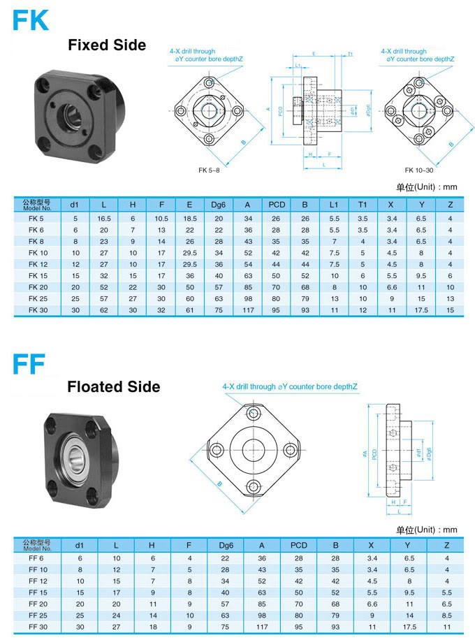 Oslonac navojnog vretena FF.. - CNC shop